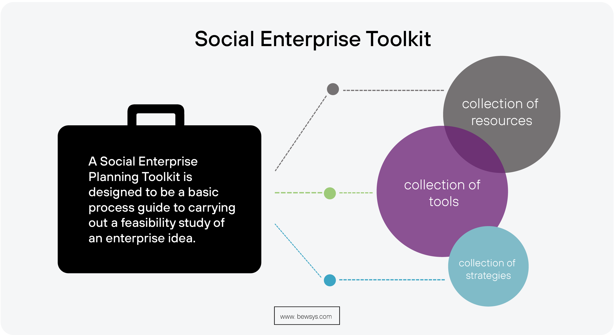 What is a social enterprise toolkit?